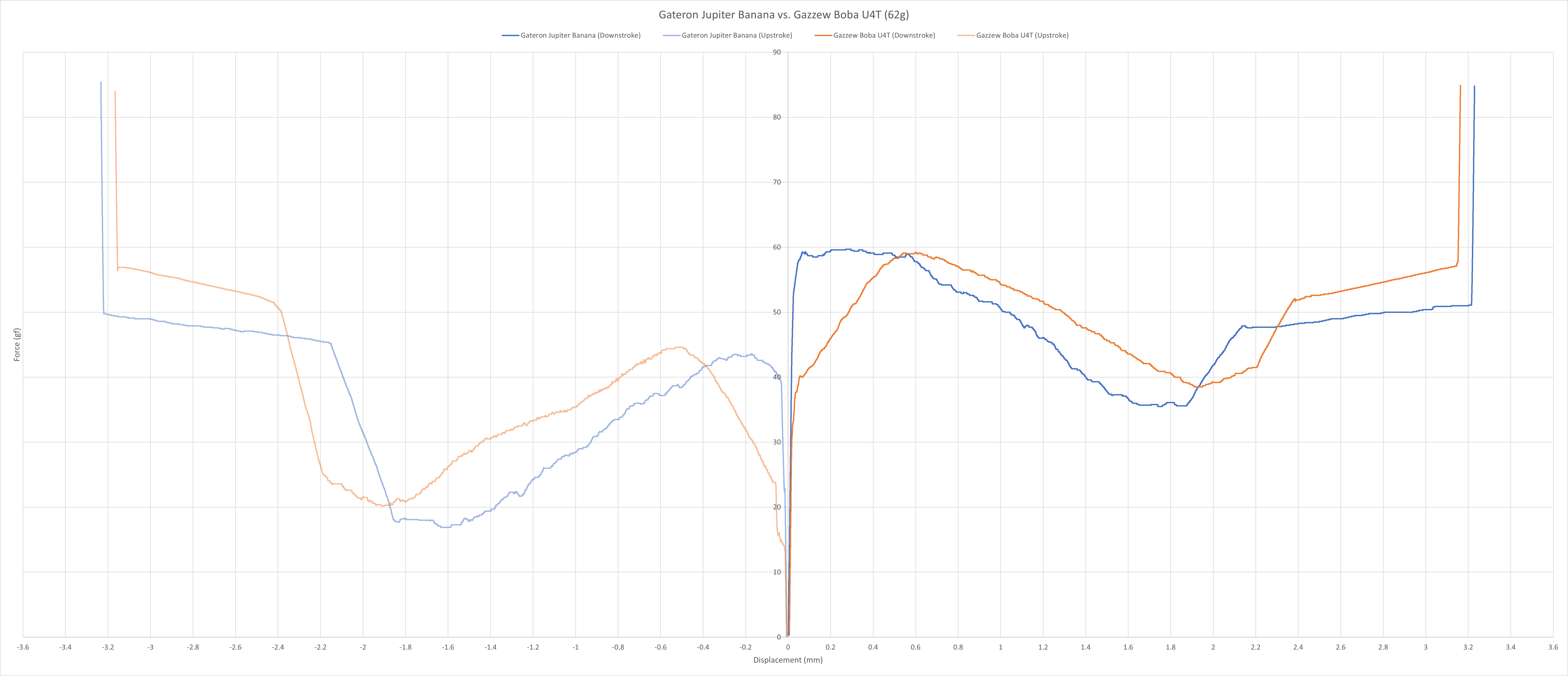 Gateron Jupiter Banana – KeebWorks